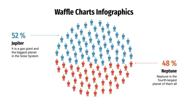 Waffle Chart Infographics for Google Slides & PowerPoint