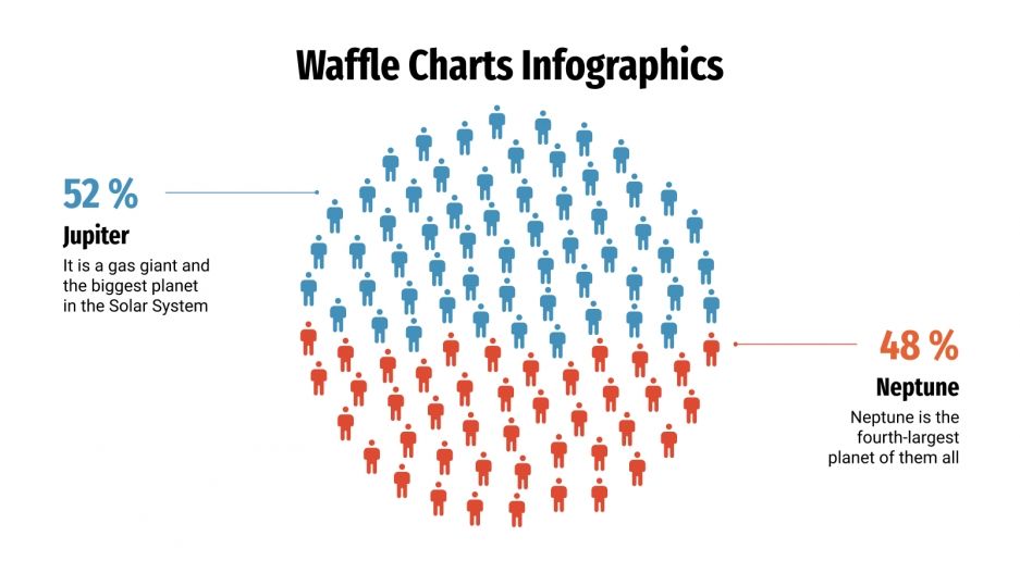 Waffle Chart Infographics for Google Slides & PowerPoint