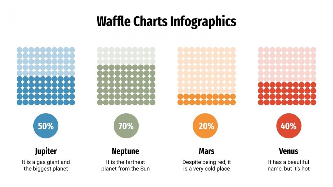 Waffle Chart Infographics for Google Slides & PowerPoint