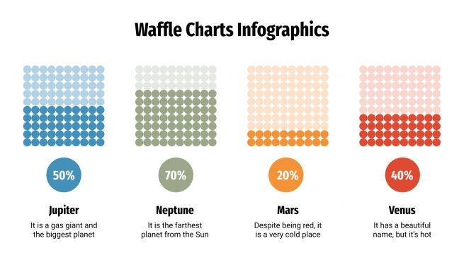 Waffle Chart Infographics for Google Slides & PowerPoint