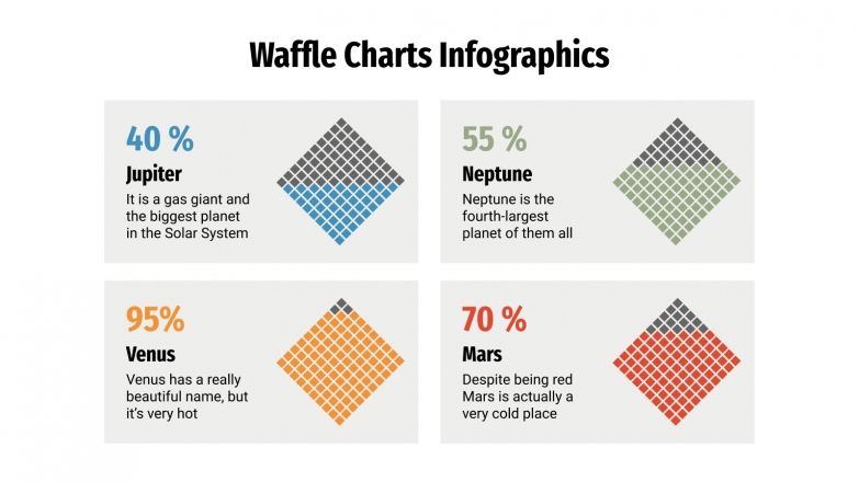 Waffle Chart Infographics for Google Slides & PowerPoint
