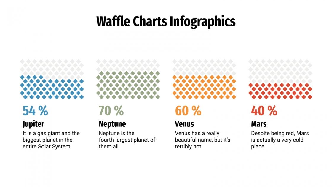 Waffle Chart Infographics for Google Slides & PowerPoint