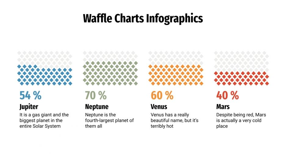Waffle Chart Infographics for Google Slides & PowerPoint