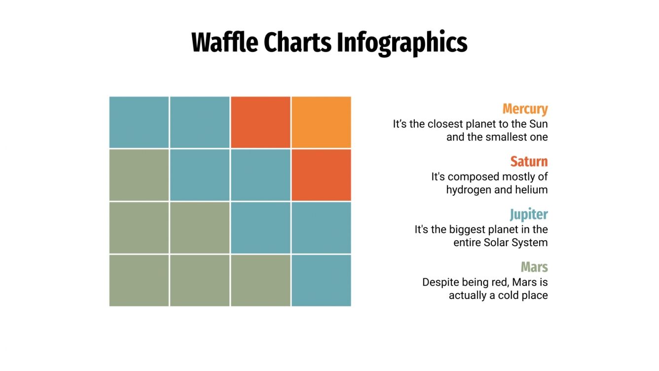 Waffle Chart Infographics for Google Slides & PowerPoint