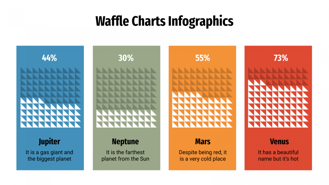 Waffle Chart Infographics for Google Slides & PowerPoint