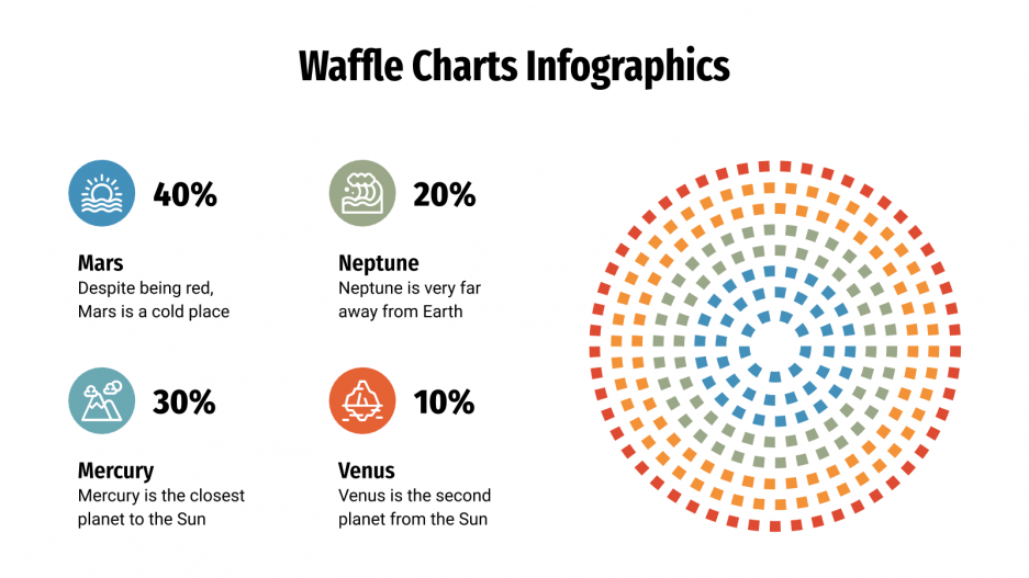 Waffle Chart Infographics for Google Slides & PowerPoint