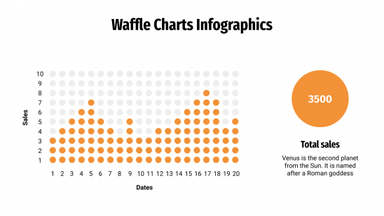 Waffle Chart Infographics for Google Slides & PowerPoint