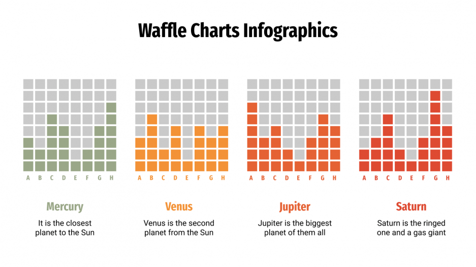 Waffle Chart Infographics for Google Slides & PowerPoint