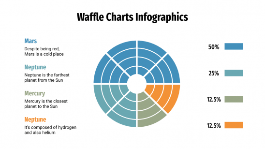 Waffle Chart Infographics for Google Slides & PowerPoint