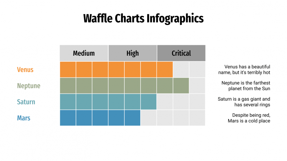 Waffle Chart Infographics for Google Slides & PowerPoint