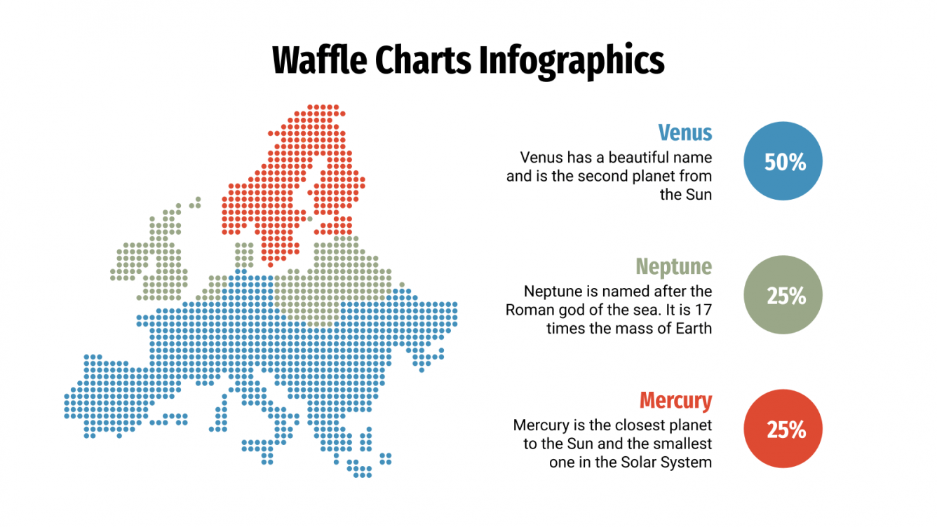 Waffle Chart Infographics for Google Slides & PowerPoint