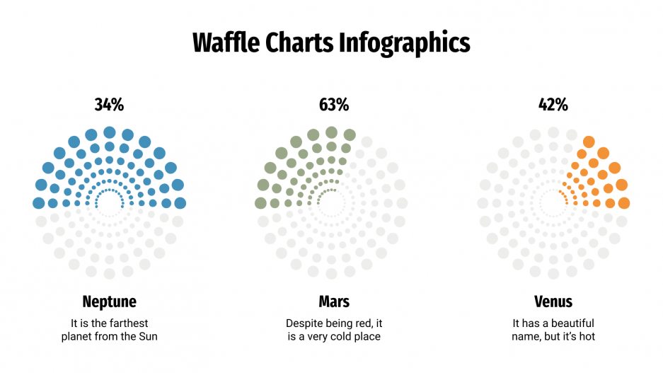 Waffle Chart Infographics for Google Slides & PowerPoint