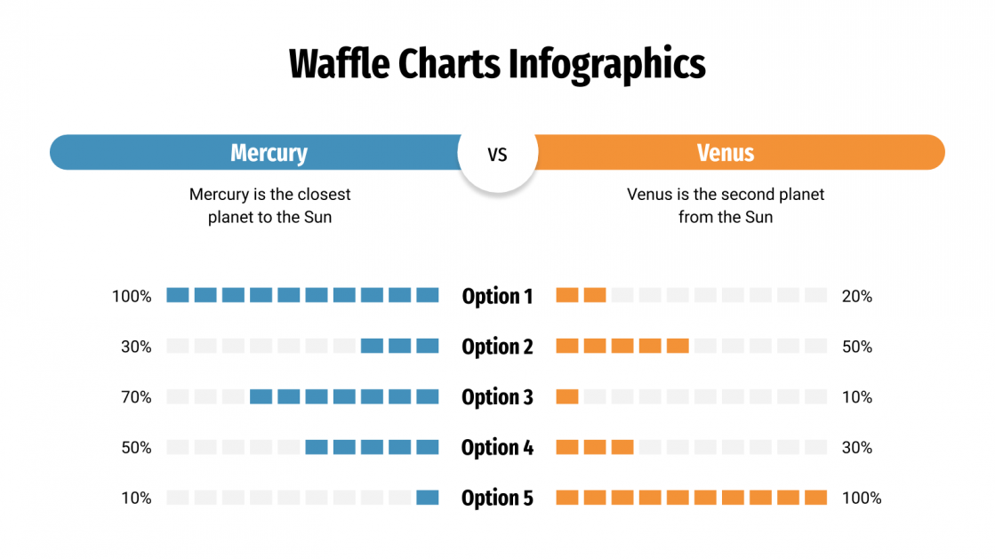 Waffle Chart Infographics for Google Slides & PowerPoint