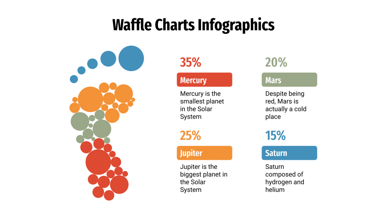 Waffle Chart Infographics for Google Slides & PowerPoint