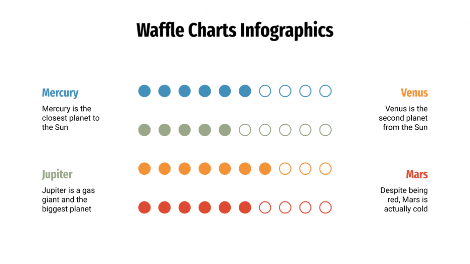 Waffle Chart Infographics for Google Slides & PowerPoint