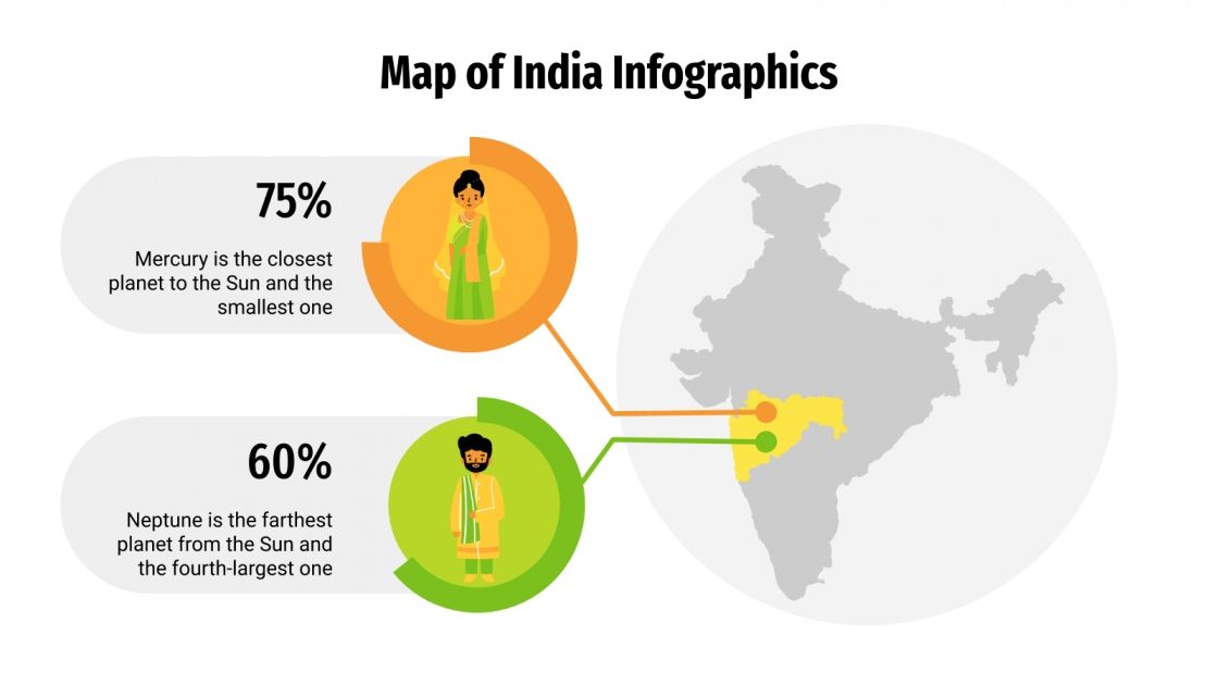 Free India Map Infographics for Google Slides & PowerPoint