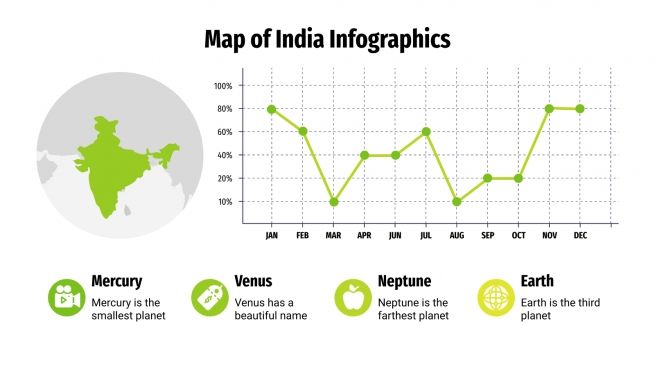 Free India Map Infographics for Google Slides & PowerPoint