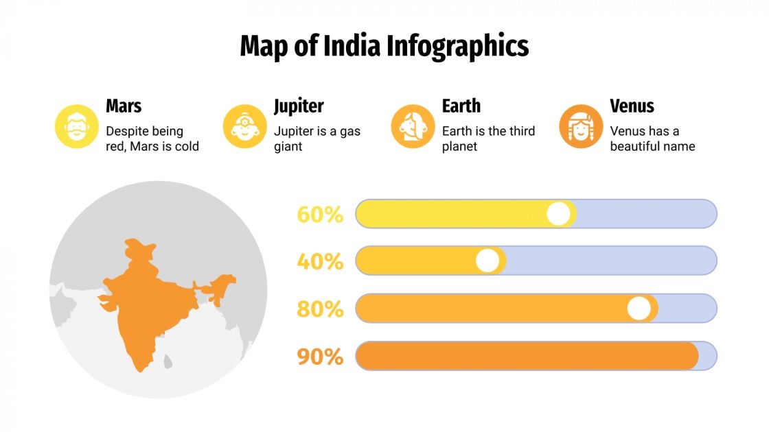 Free India Map Infographics for Google Slides & PowerPoint