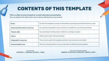 Elementary End of Year Memory Book | Google Slides & PPT