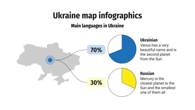 Ukraine Map Infographics | Google Slides & PowerPoint