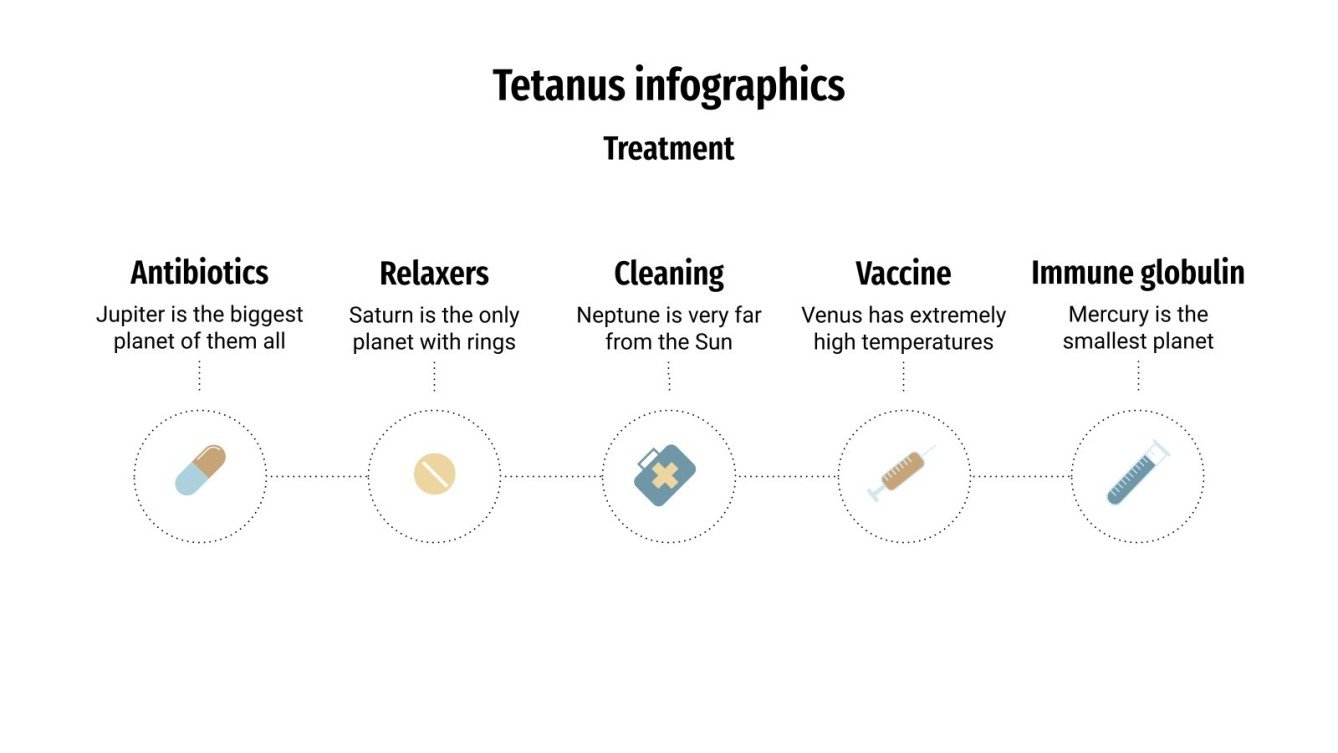 Tetanus Infographics | Google Slides & PowerPoint