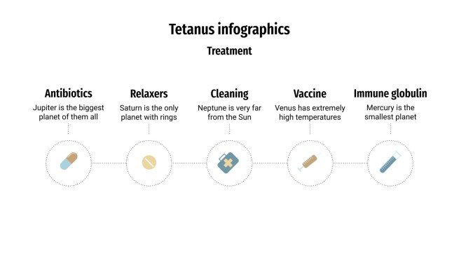Tetanus Infographics | Google Slides & PowerPoint