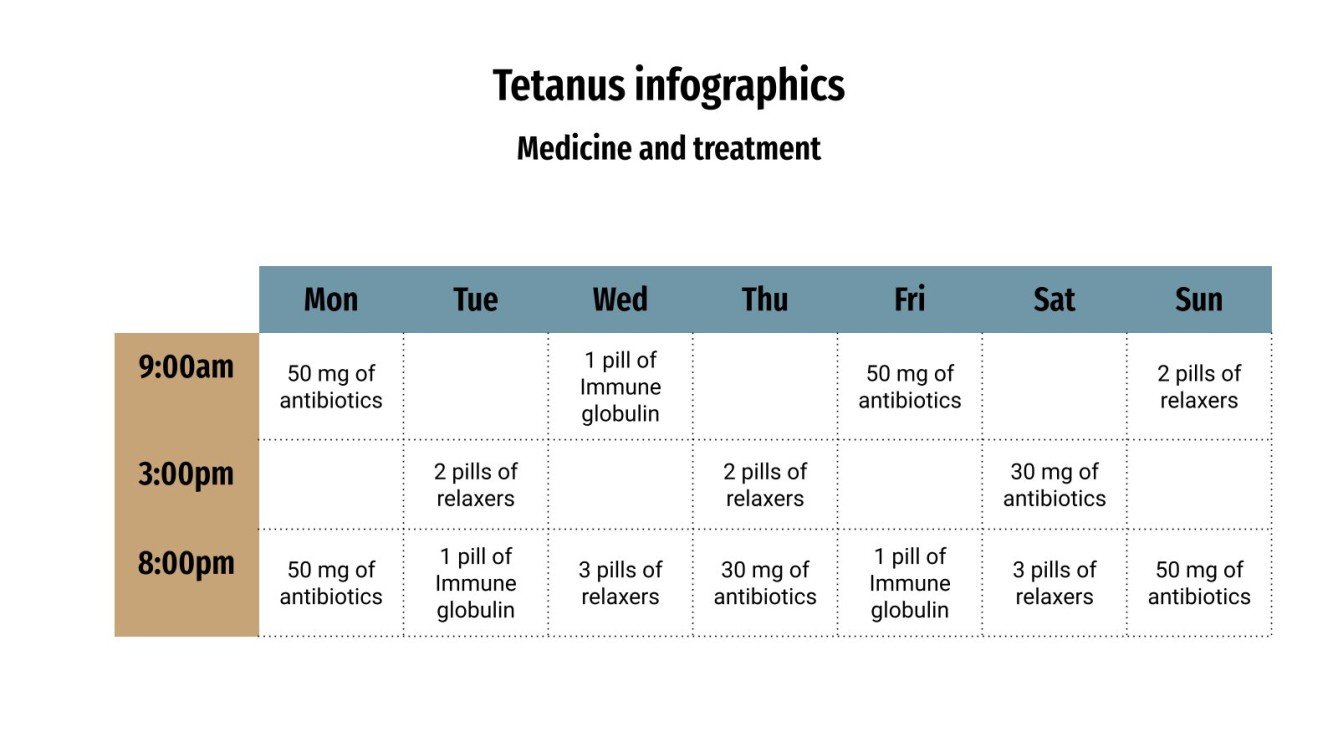 Tetanus Infographics | Google Slides & PowerPoint