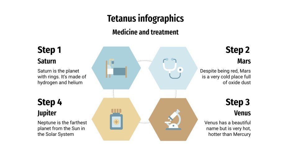 Tetanus Infographics | Google Slides & PowerPoint