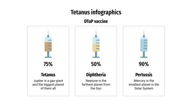 Tetanus Infographics | Google Slides & PowerPoint