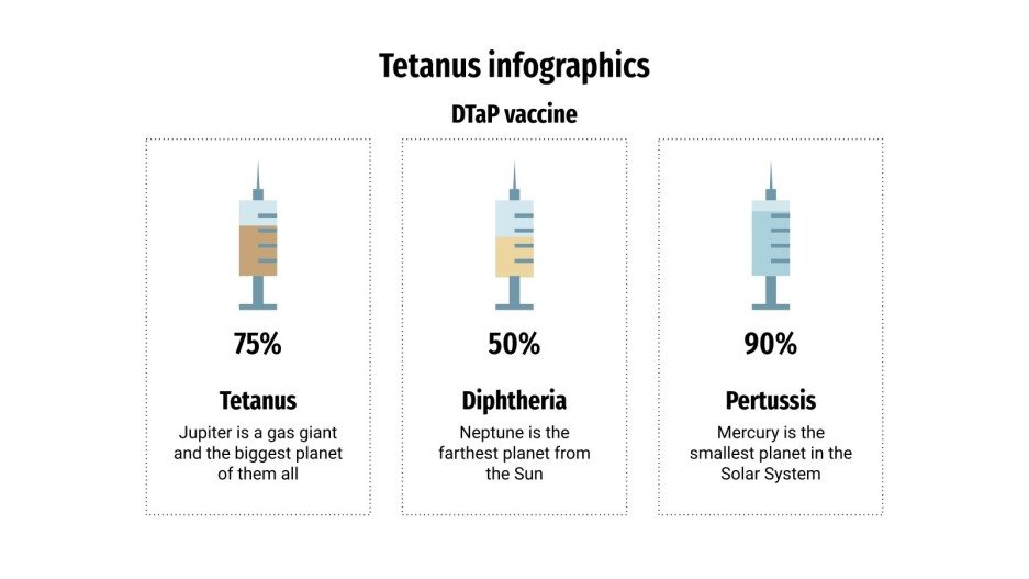 Tetanus Infographics | Google Slides & PowerPoint