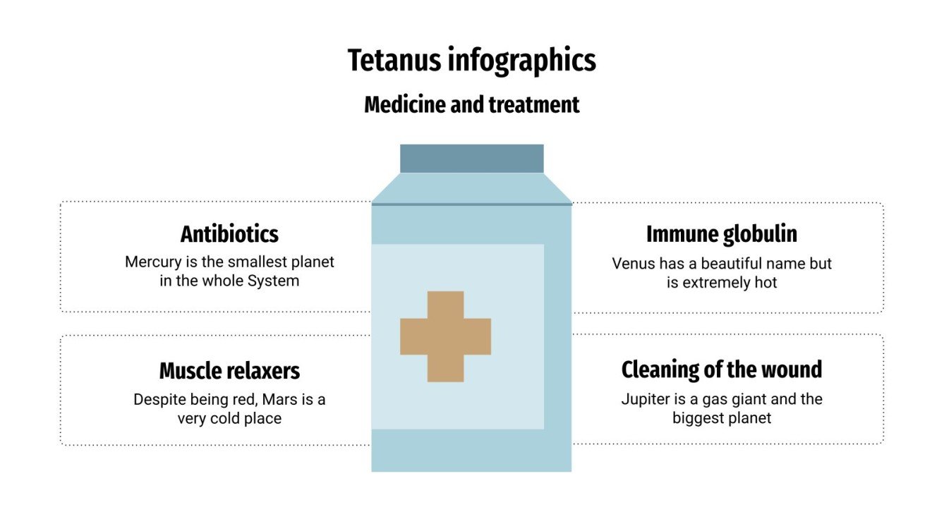 Tetanus Infographics | Google Slides & PowerPoint