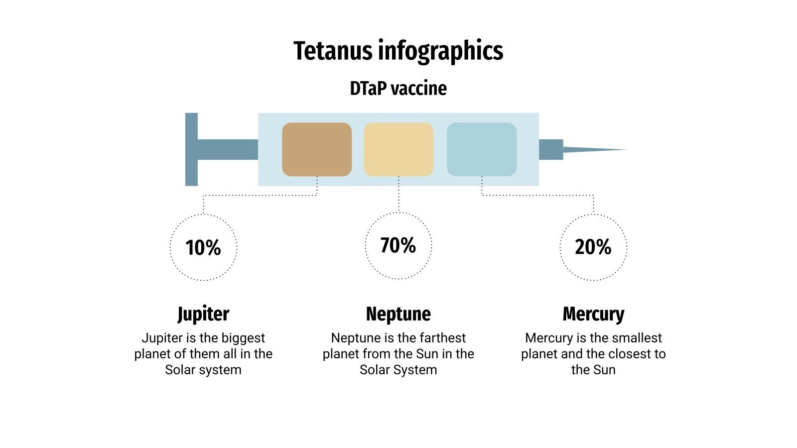 Tetanus Infographics | Google Slides & PowerPoint