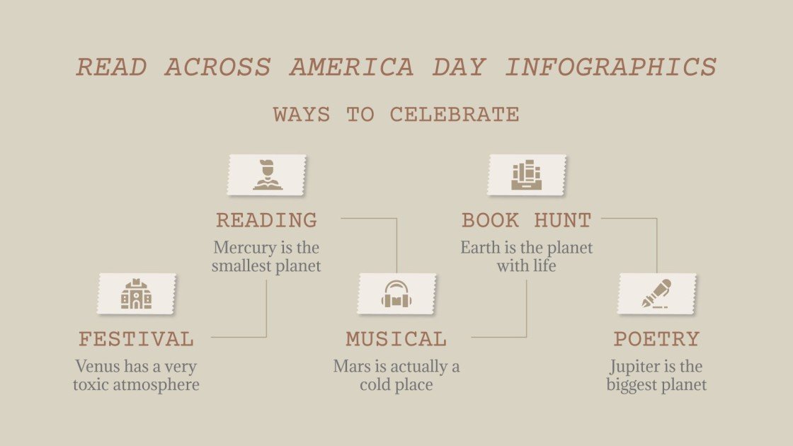 Read Across America Day Infographics | Google Slides & PPT