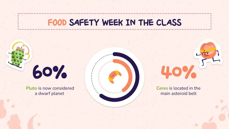 Food Safety Week Lesson | Google Slides & PowerPoint