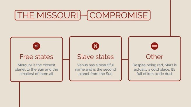 Social Studies: Civil War and Reconstruction | Google Slides