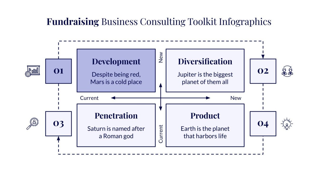 Fundraising Business Toolkit Infographics | Google Slides