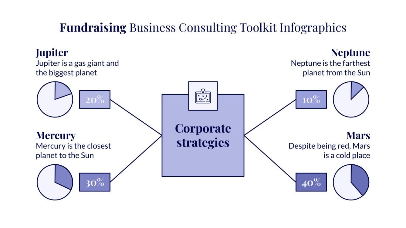 Fundraising Business Toolkit Infographics | Google Slides