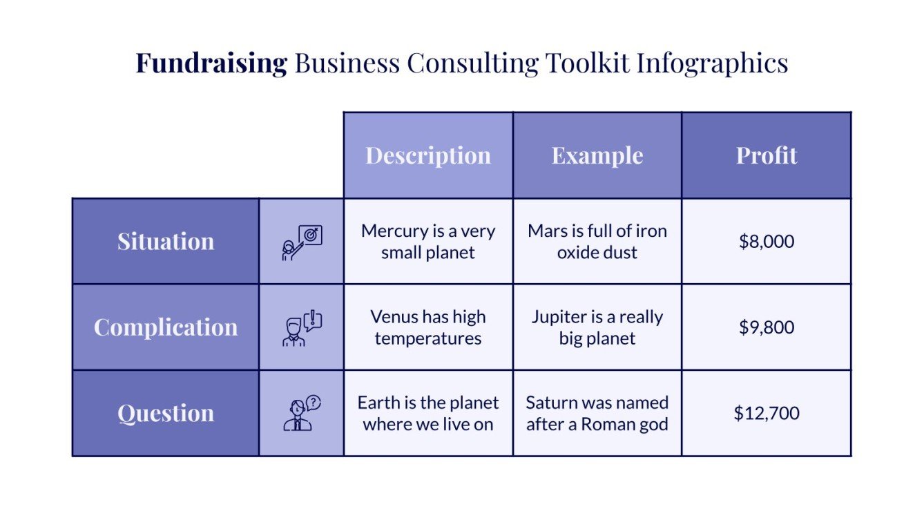 Fundraising Business Toolkit Infographics | Google Slides