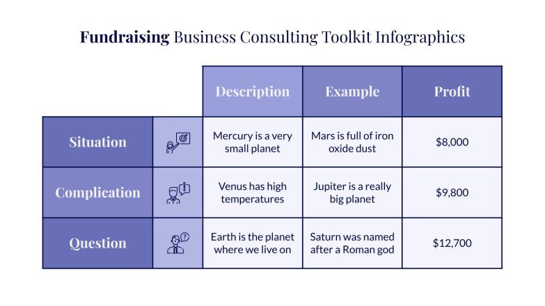 Fundraising Business Toolkit Infographics | Google Slides