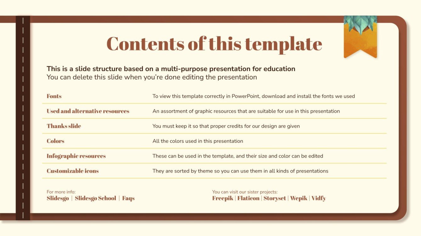 Middle School End of Year Memory Book | Google Slides & PPT