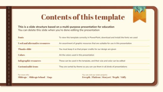 Middle School End of Year Memory Book | Google Slides & PPT