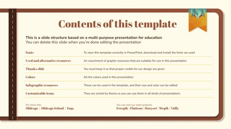 Middle School End of Year Memory Book | Google Slides & PPT