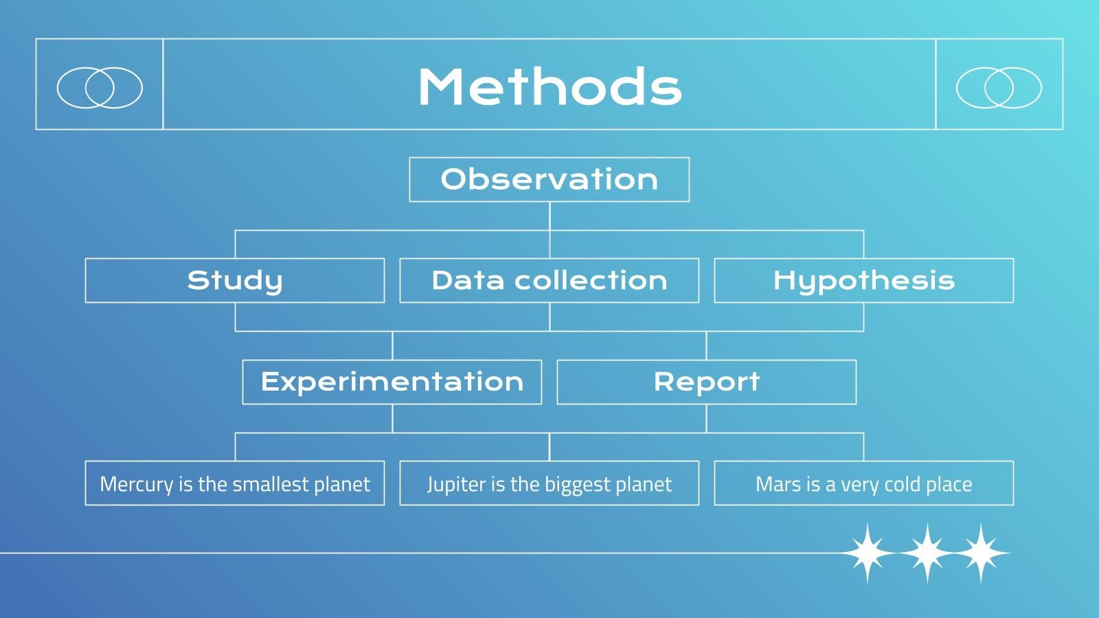 Oxygen Therapy Breakthrough | Google Slides & PowerPoint
