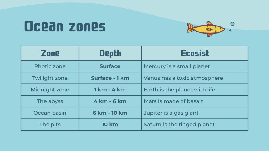 World Ocean Day at School | Google Slides & PowerPoint