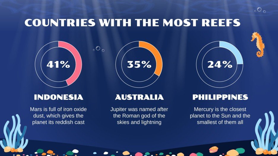 World Reef Day | Google Slides & PowerPoint