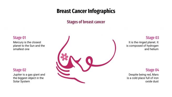 Breast Cancer Infographics for Google Slides & PowerPoint