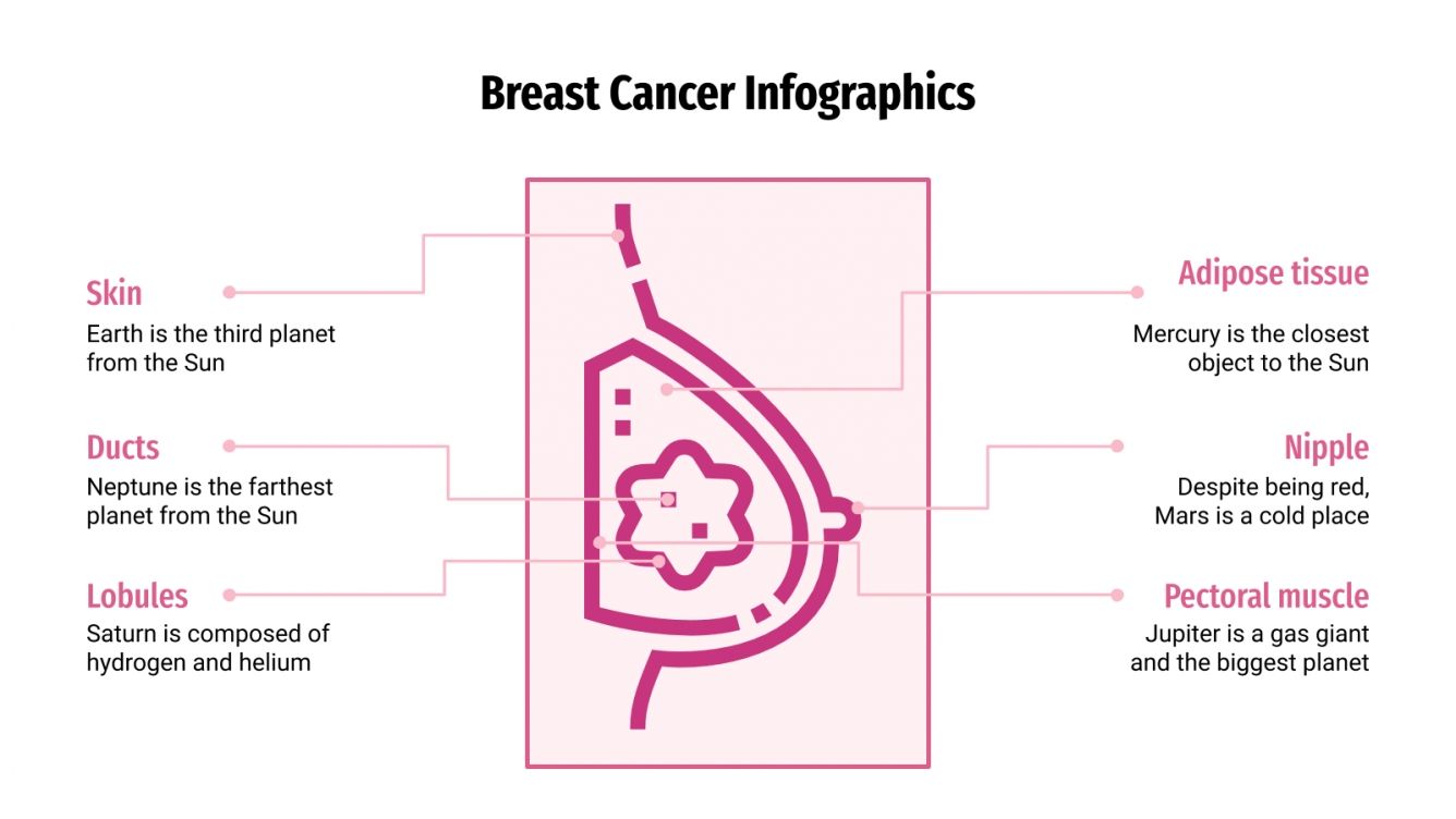 Infográficos sobre câncer de mama | Tema do Google Slides e PPT
