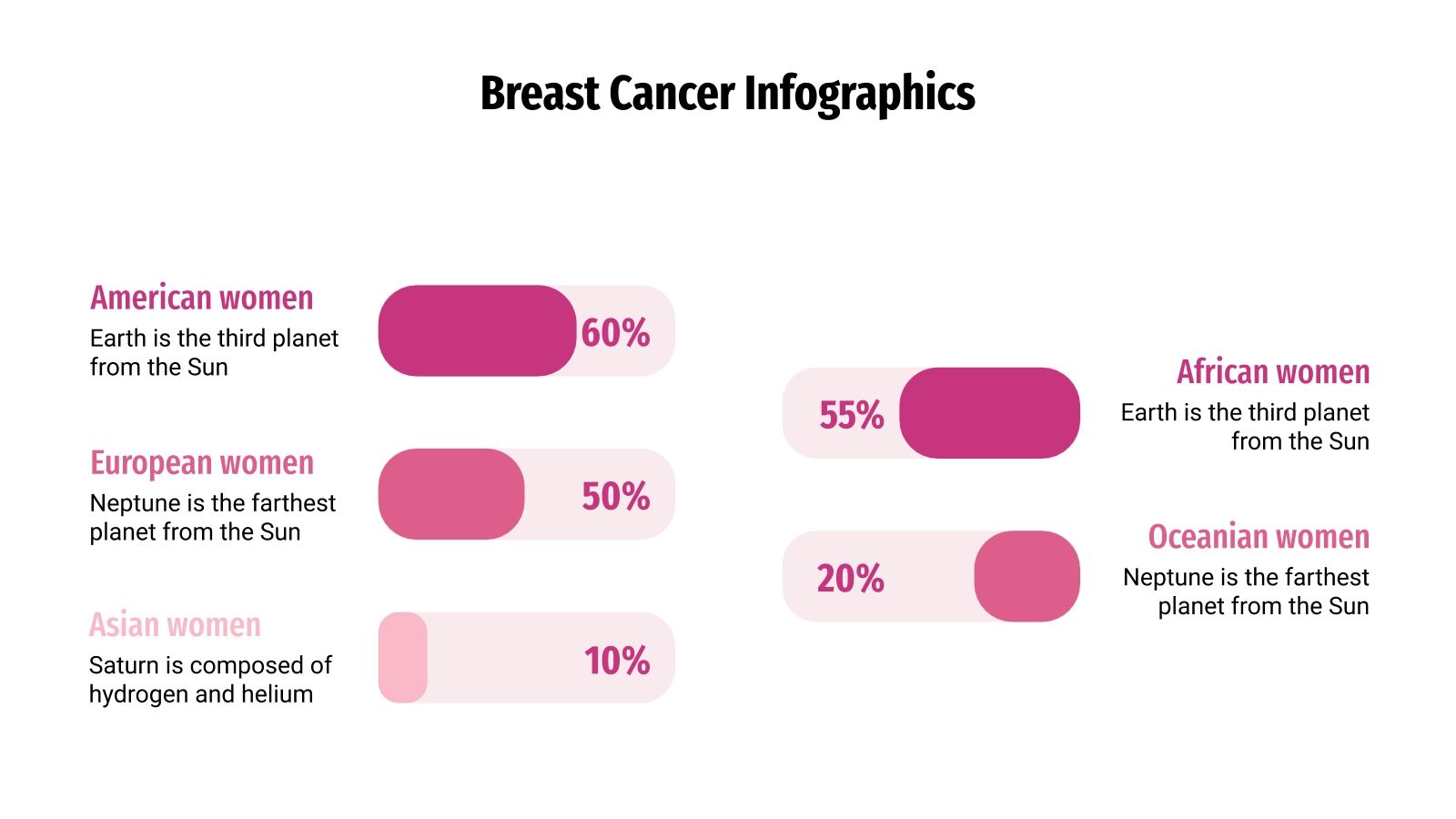 Breast Cancer Infographics for Google Slides & PowerPoint