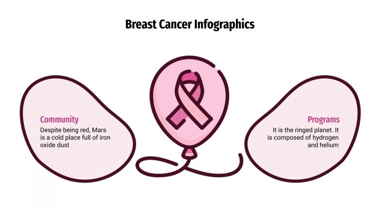Breast Cancer Infographics for Google Slides & PowerPoint