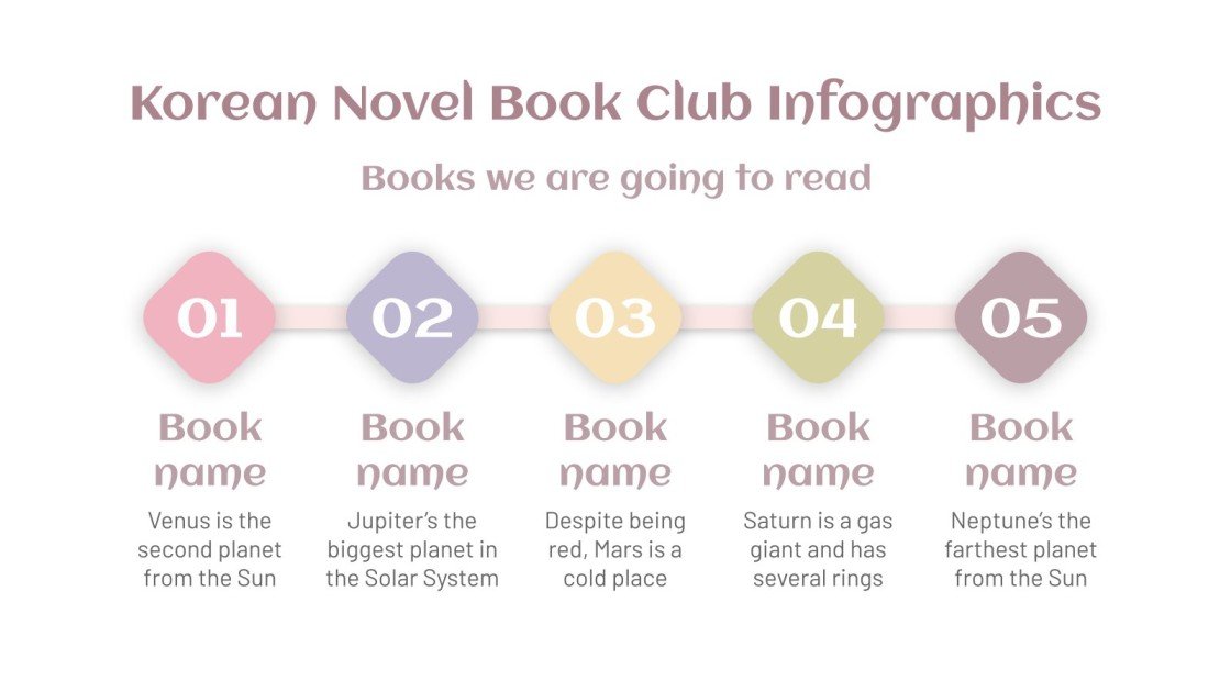 Korean Novel Book Club Infographics | Google Slides & PPT
